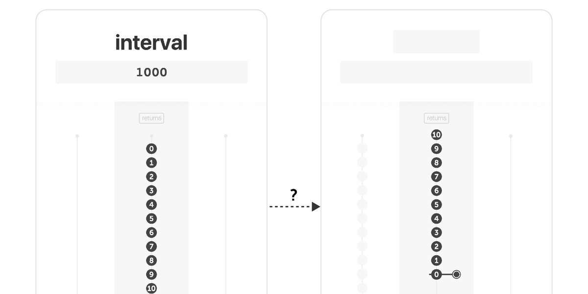 Learn Reactive Programming - New-Year exercise