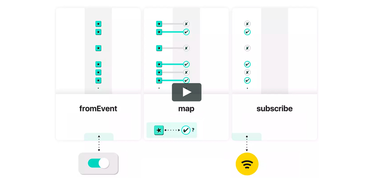 Learn Reactive Programming Lesson 3 Reactivity 8440