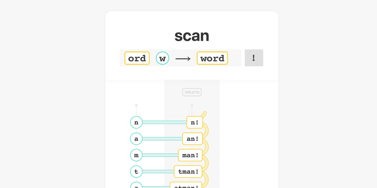 The Rxjs Scan Operator And The Accumulator Function